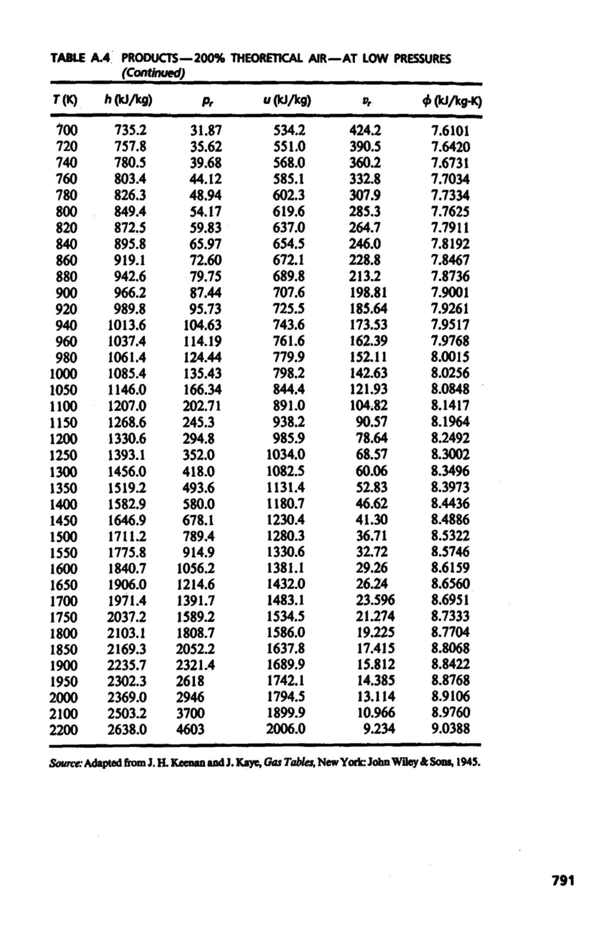 Air Tables.pdf