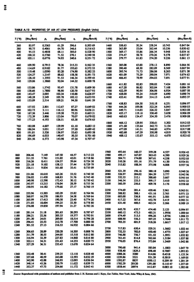Air Tables.pdf