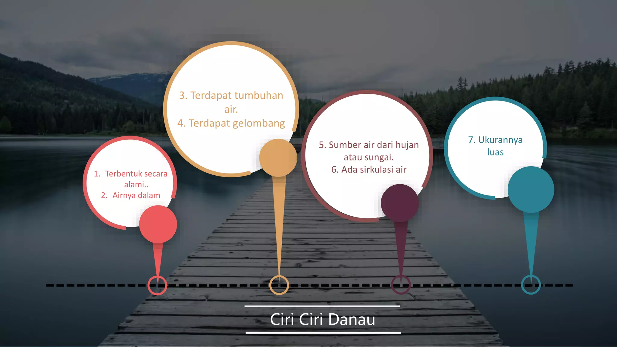 Karakteristik Danau PPT | PPTX