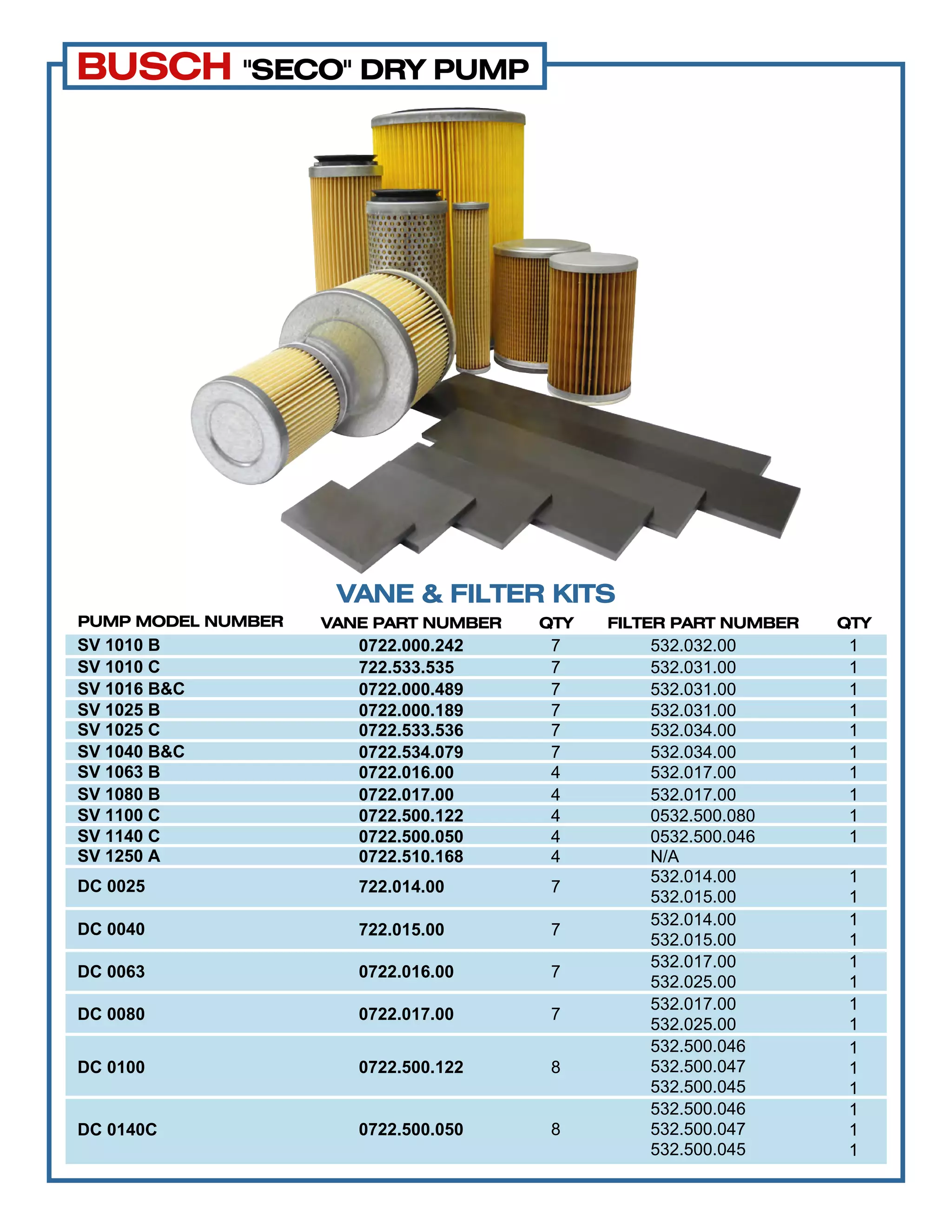 Airtech busch-parts | PDF | Auto Type | Automotive