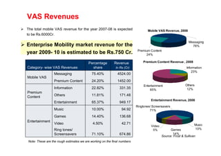 Airtel Represented at The Mobile VAS SUMMIT 2009 | PDF | Smartphones ...