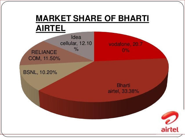 Airtel