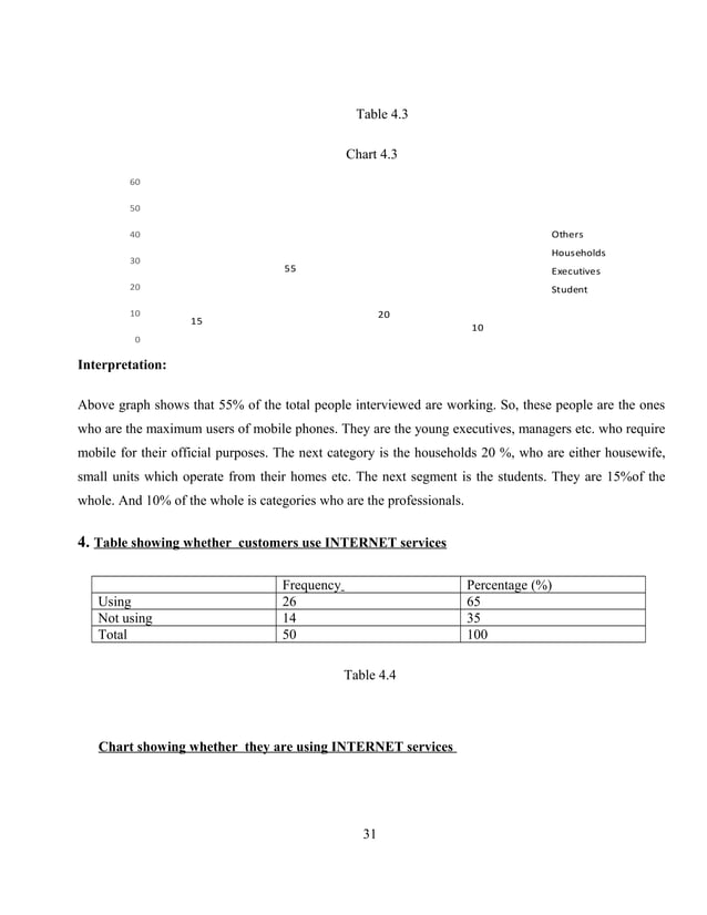 study of customer satisfaction on Airtel | DOC