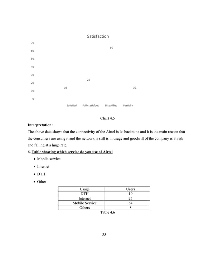 study of customer satisfaction on Airtel | DOC