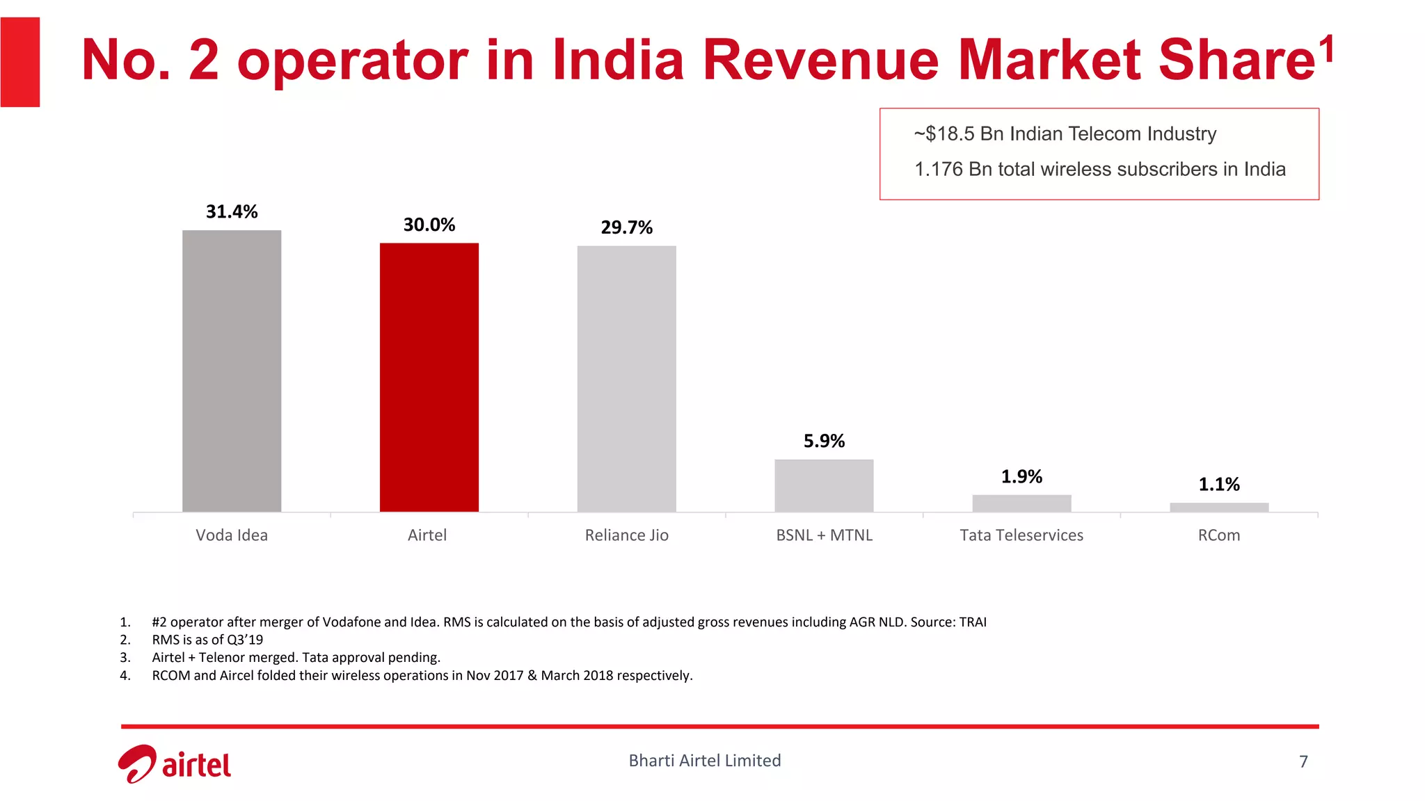 Airtel-Investor-PPT-March-2019_ | PPT