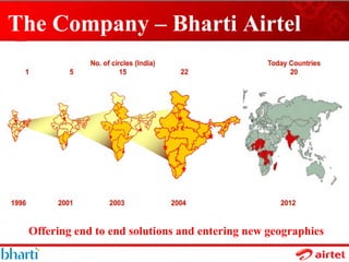 Airtel ppt | PPT
