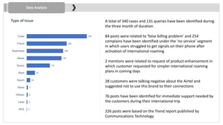 Airtel - Social Media ORM report By Ashok Kumar | PPTX