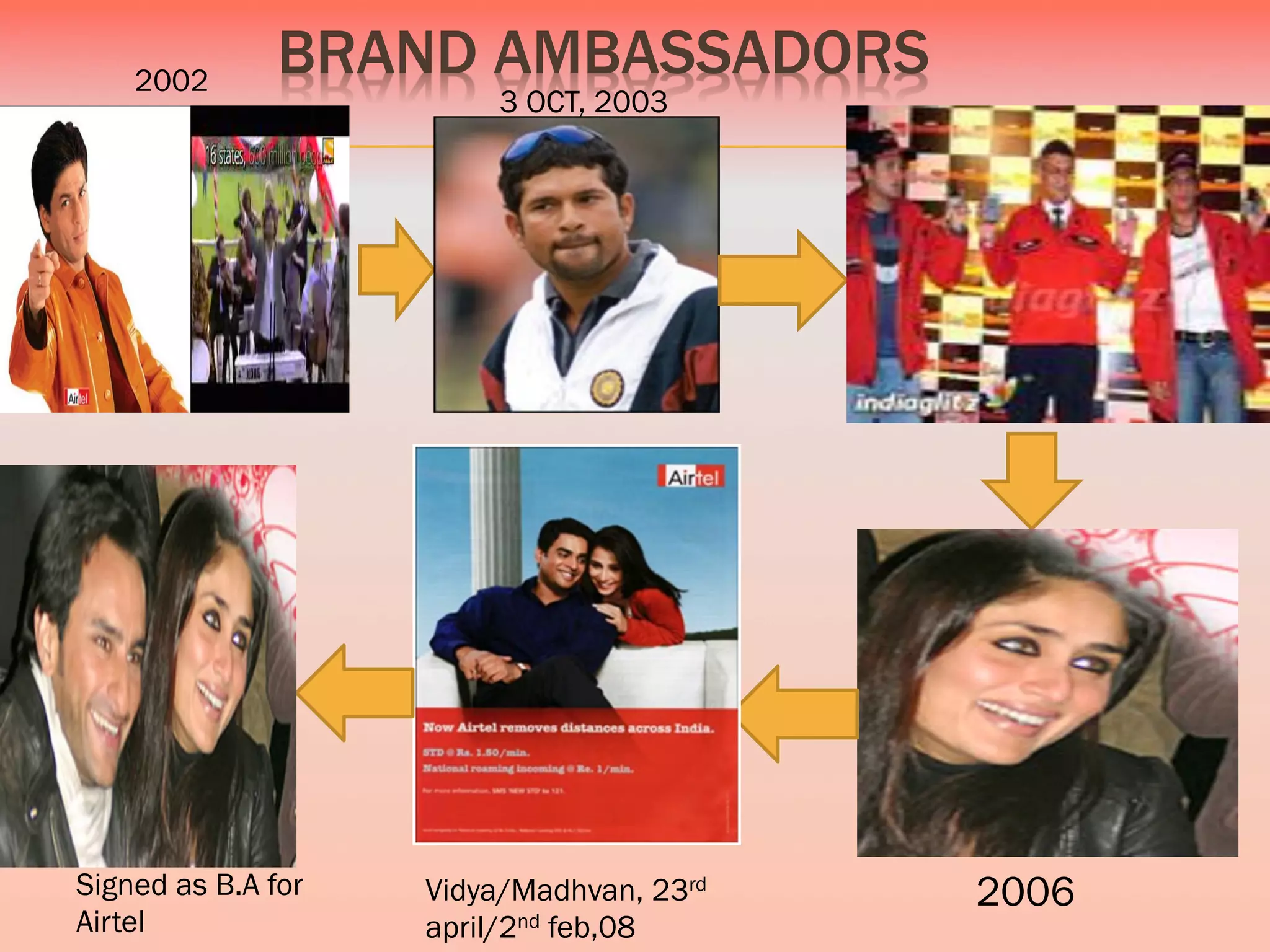 Airtel brand evolution | PDF