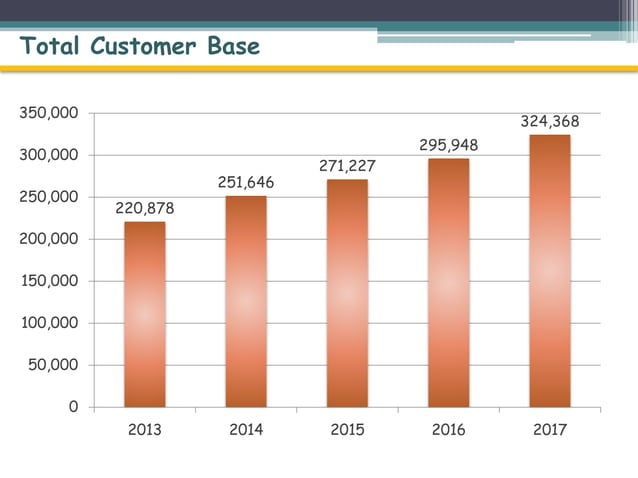 Airtel case study | PPTX