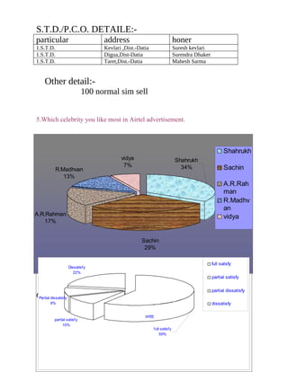 Airtel distribution expansion & market services in rural areas | PDF