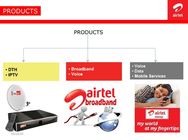 Airtel final | PPT
