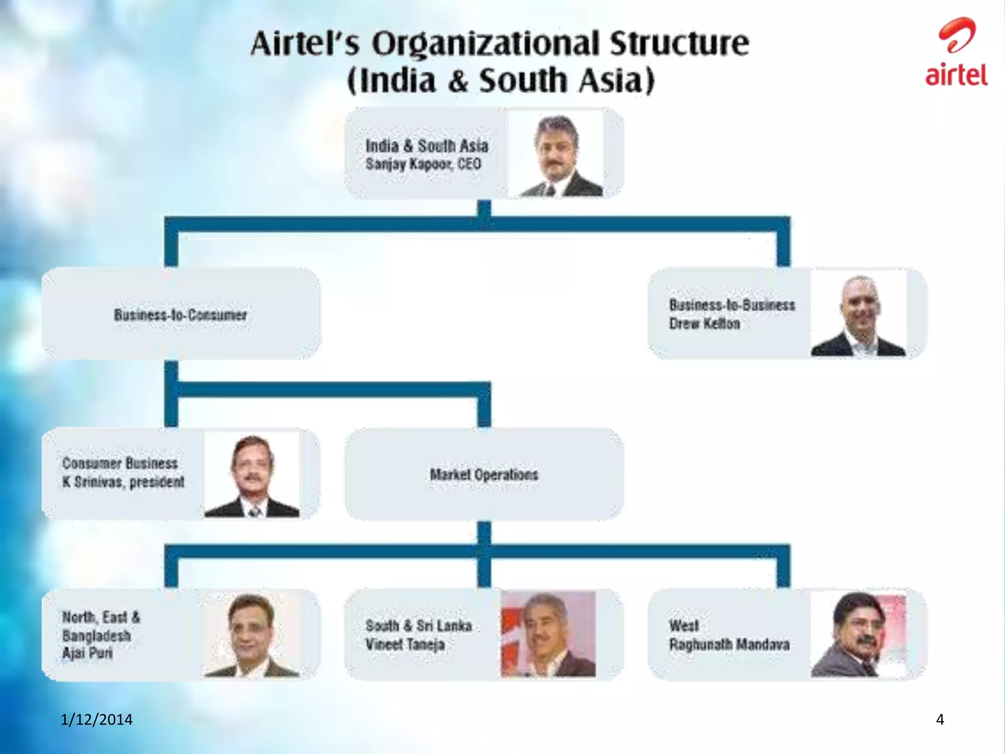 Airtel positioning & repositioning | PPT