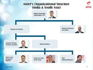 Airtel positioning & repositioning | PPT
