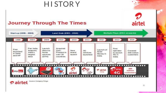 Airtel ppt | PPTX
