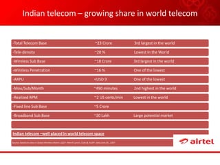 Airtel | PPTX