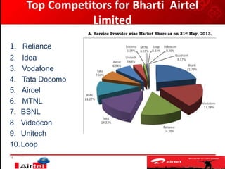 Airtel comparative study | PPTX
