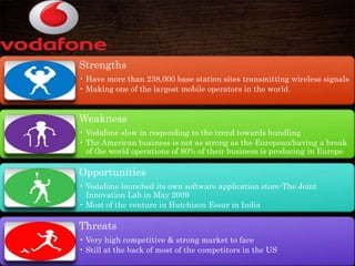 Airtel vs Vodafone | PPTX