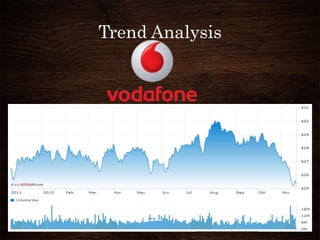 Airtel vs Vodafone | PPTX