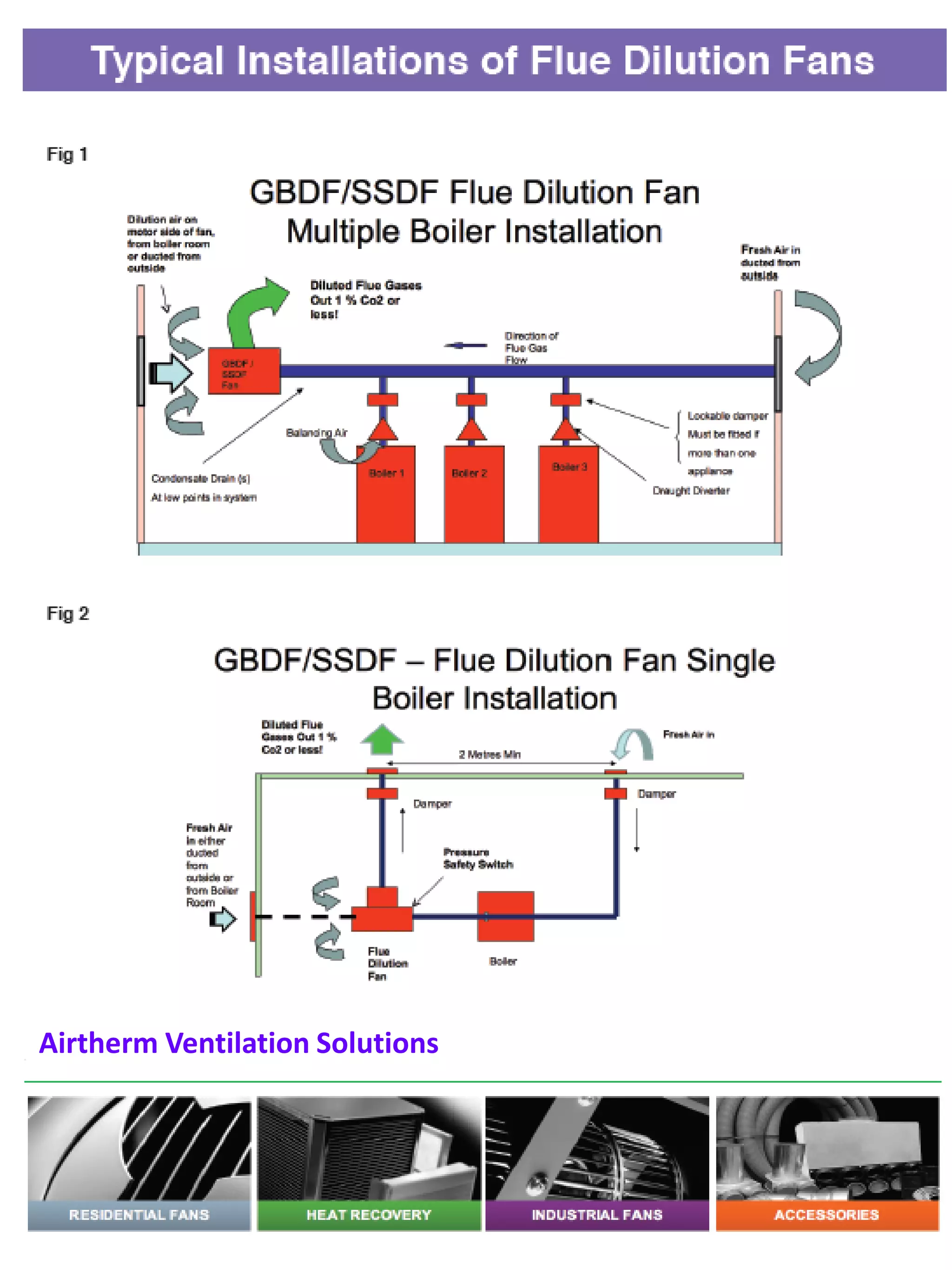 flue dilution solution | PDF