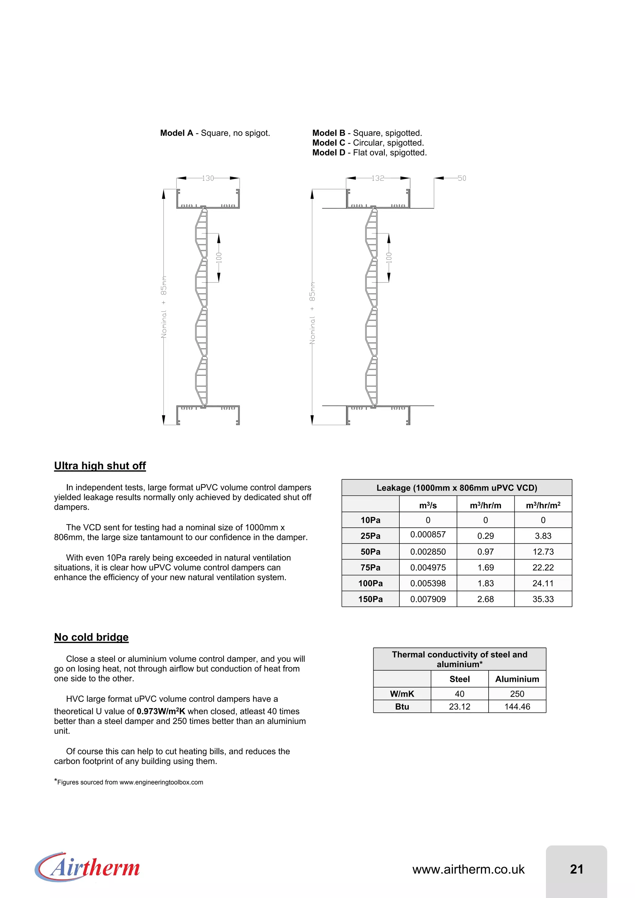 Airtherm grilles & louvre booklet | PDF