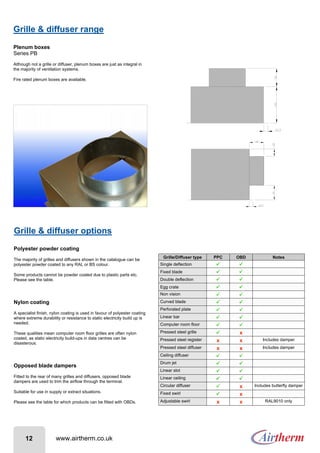 Airtherm grilles & louvre booklet | PDF
