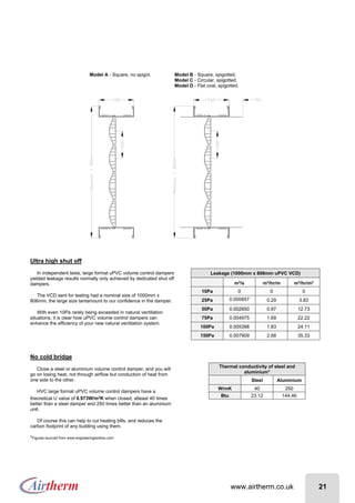 Airtherm grilles & louvre booklet | PDF