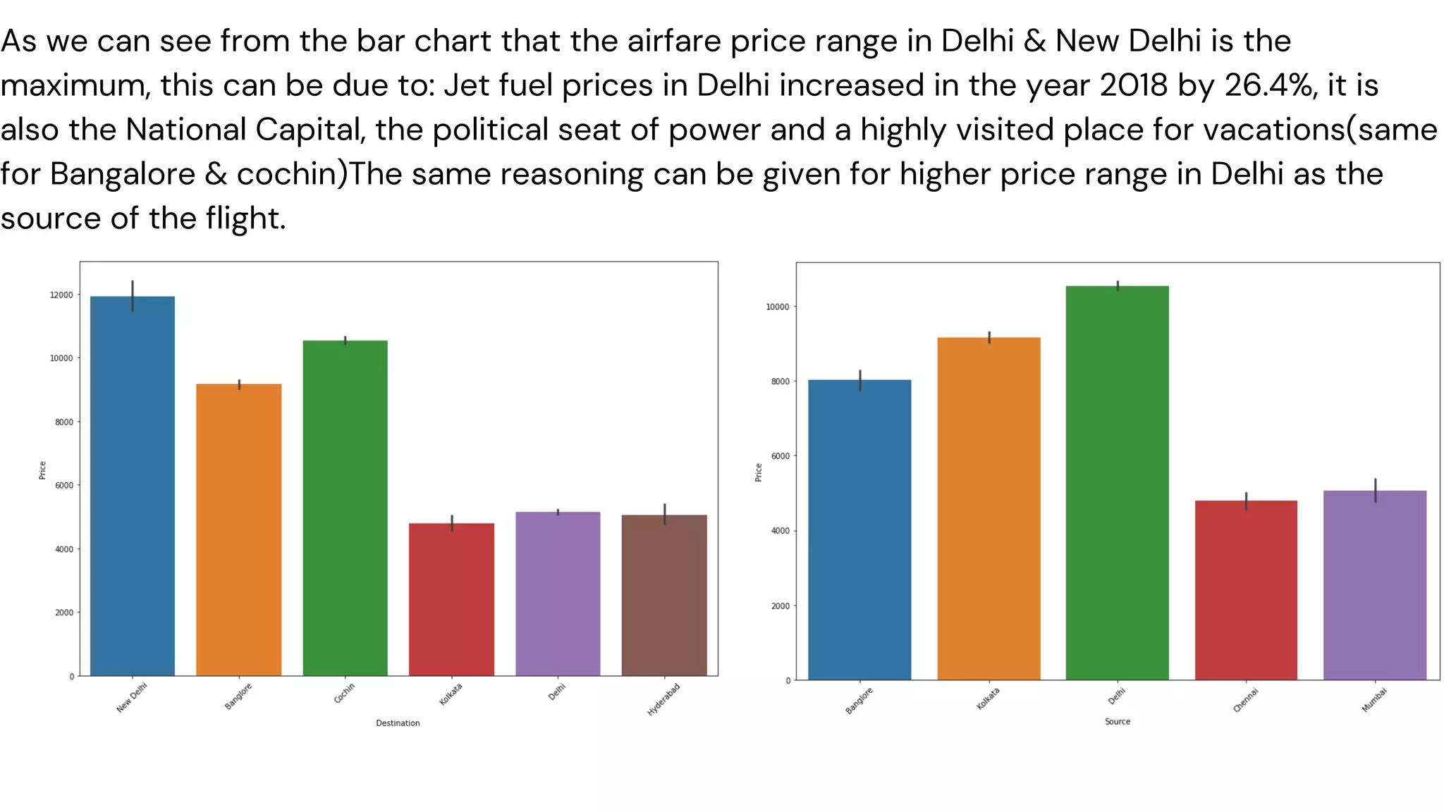 Air Ticket Price Prediction.pdf