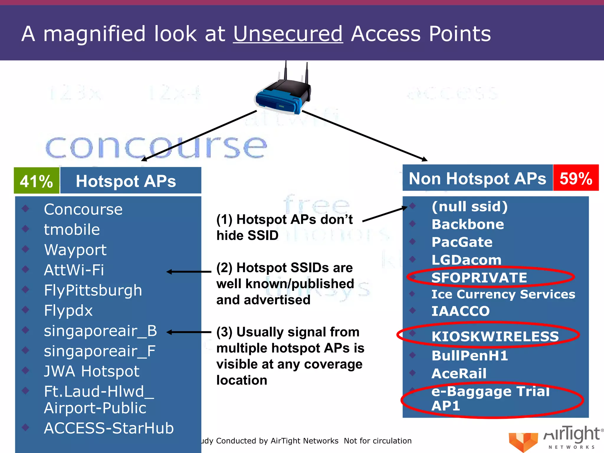 Air Tight Airport Wi Fi Scan Analysis | PPT
