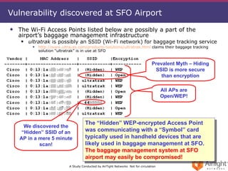 Air Tight Airport Wi Fi Scan Analysis | PPT