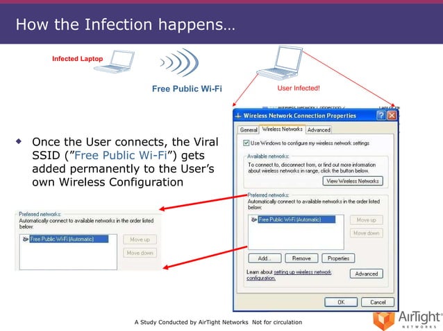 Air Tight Airport Wi Fi Scan Analysis | PPT