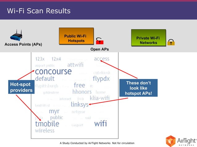 Air Tight Airport Wi Fi Scan Analysis | PPT