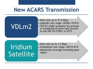 Air to ground datalink communication | PPTX