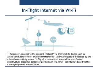 Air to ground datalink communication | PPTX