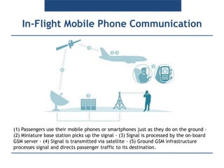Air to ground datalink communication | PPTX