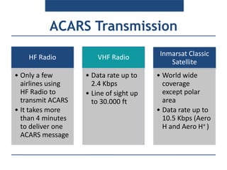 Air to ground datalink communication | PPTX