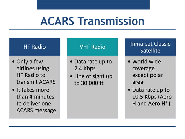 Air to ground datalink communication | PPTX
