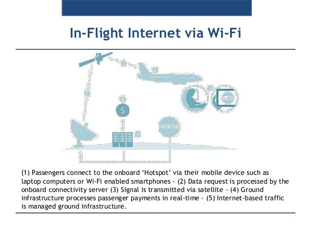 Air to ground datalink communication