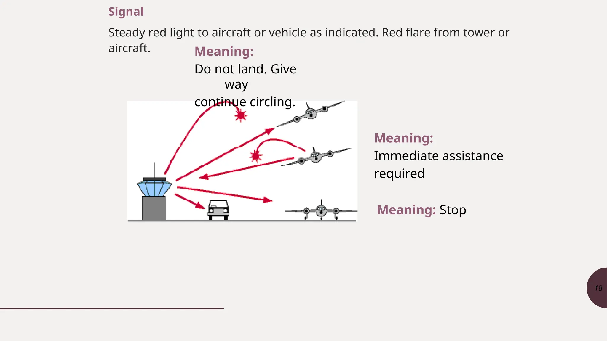 Air Traffic Control and Airport Design - UNIT 5.pptx