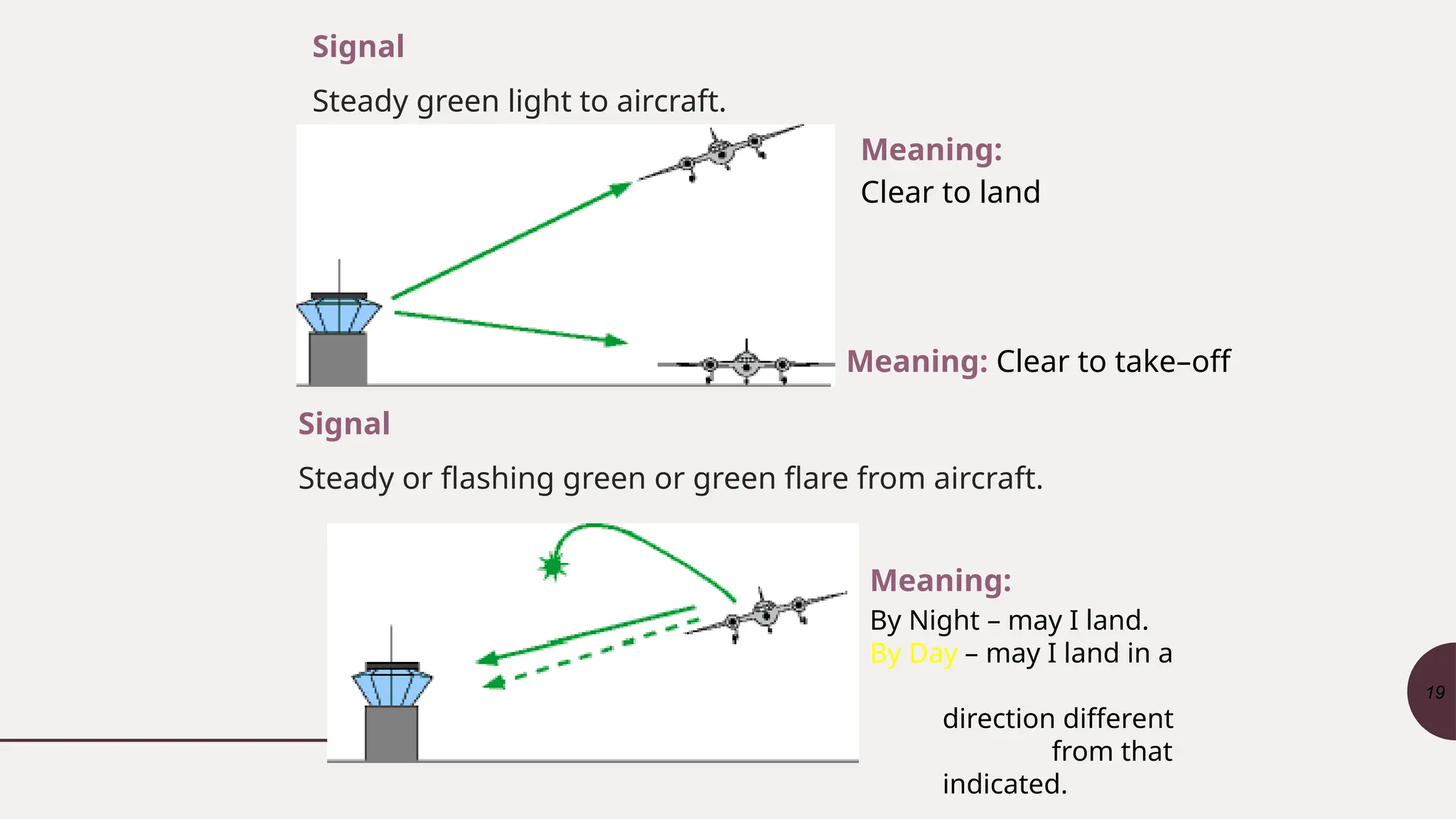Air Traffic Control and Airport Design - UNIT 5.pptx