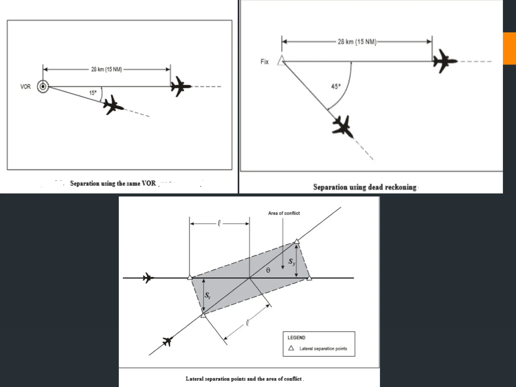 Air Traffic Control and Airport Design Unit 2.pptx