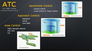 Air traffic management | PDF