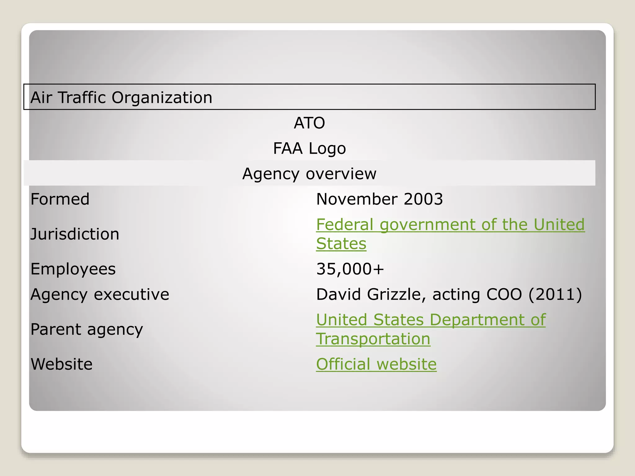 Air traffic organization | PPTX