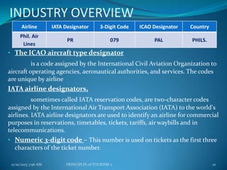 3 Digit Airline Ticket Codes