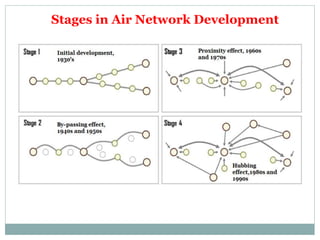 Air transport details | PPTX