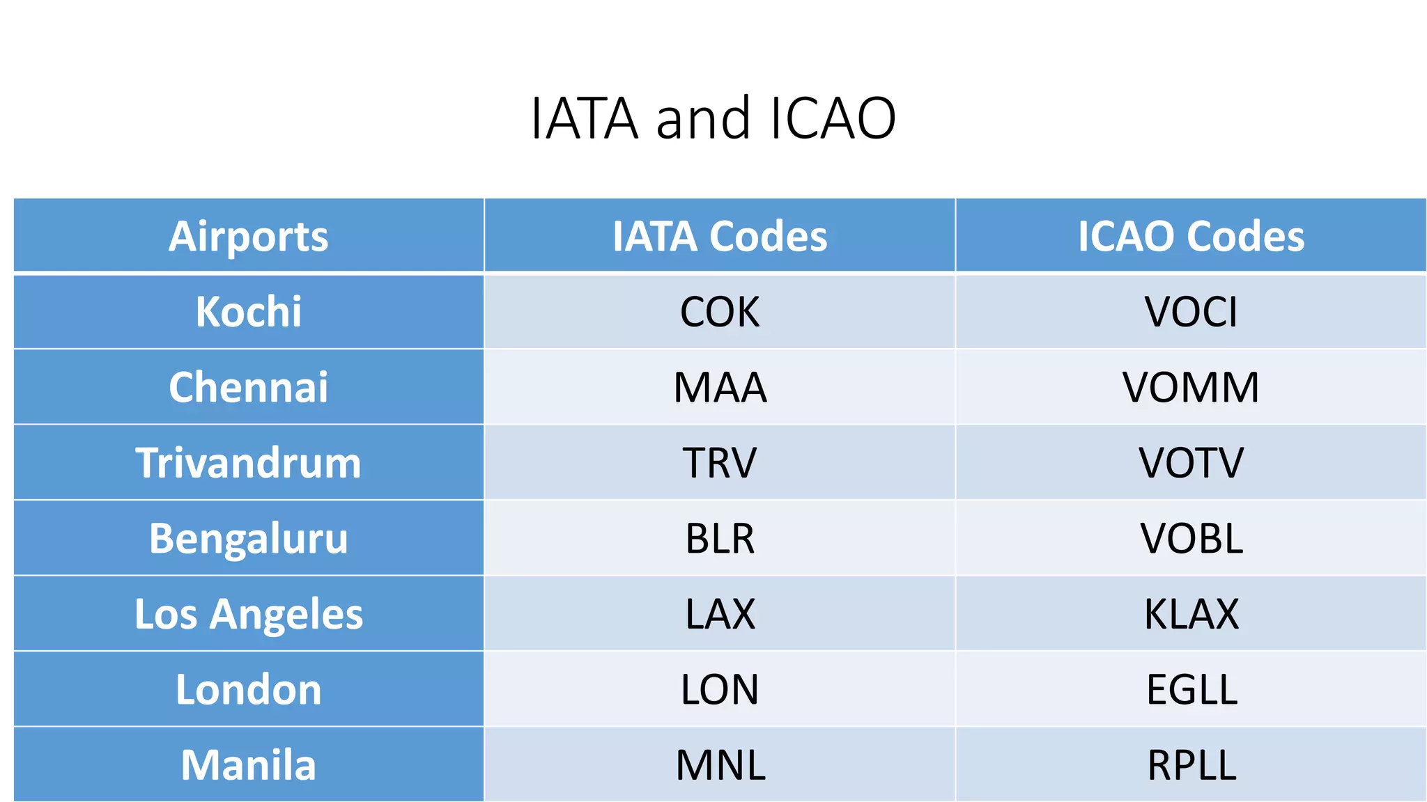 Air transport in India | PPTX