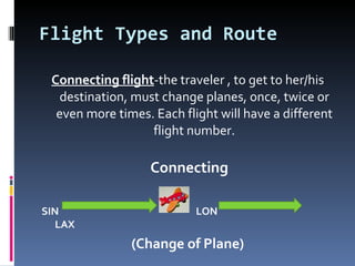 Air transportation | PPT