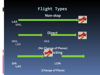 Air transportation | PPT