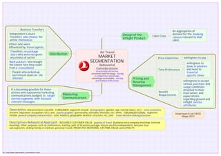 Air Travel Market Segmentation Considerations | PDF