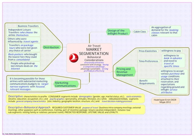 Air Travel Market Segmentation Considerations | PDF