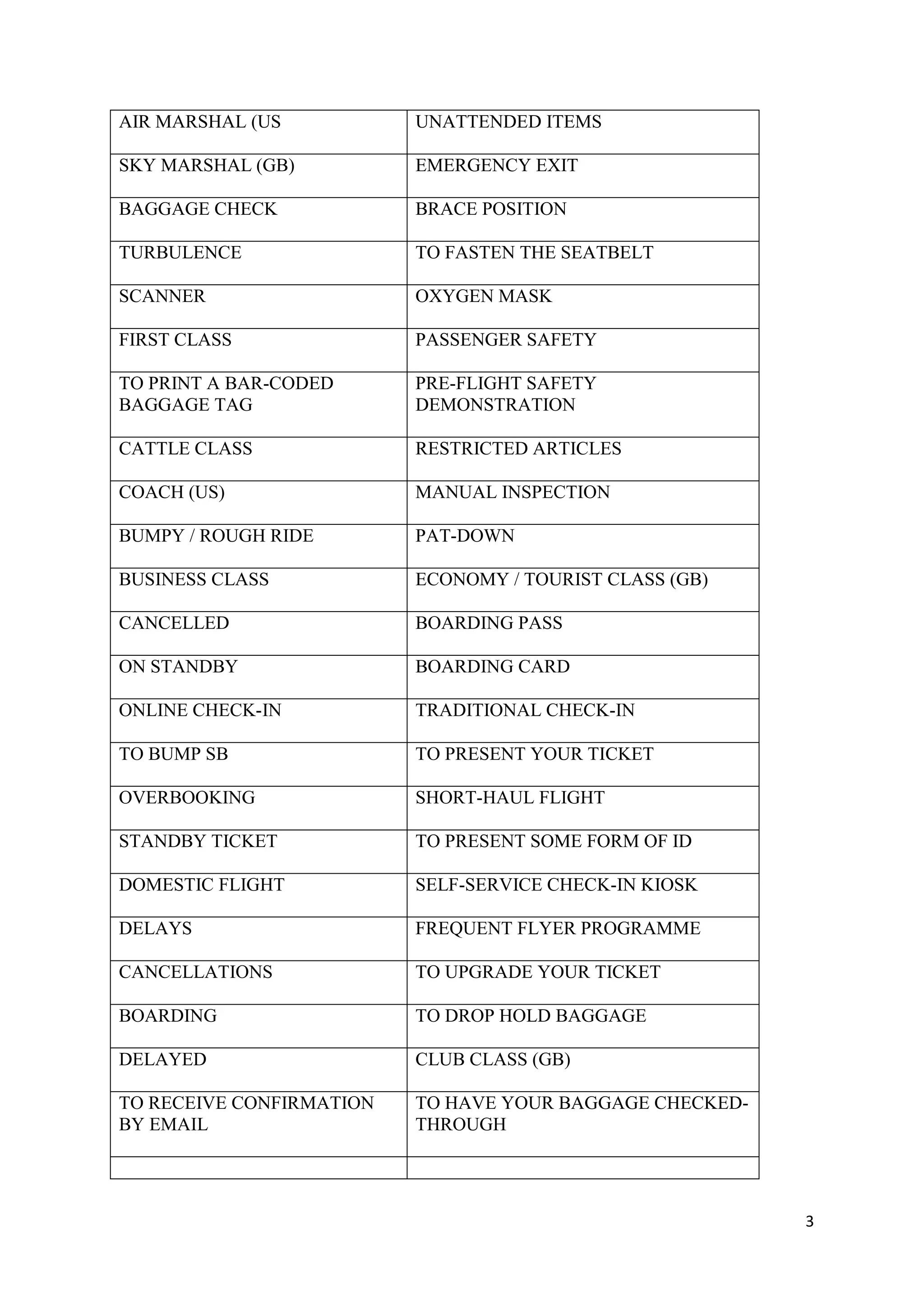 AIR TRAVEL VOCABULARY.docx